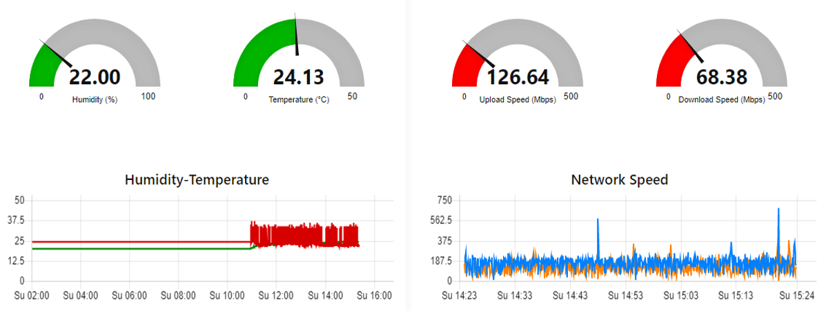 WEB BASED SERVER ROOM MONITORING SYSTEM Using Raspberry Pi – Manoj Ghimire